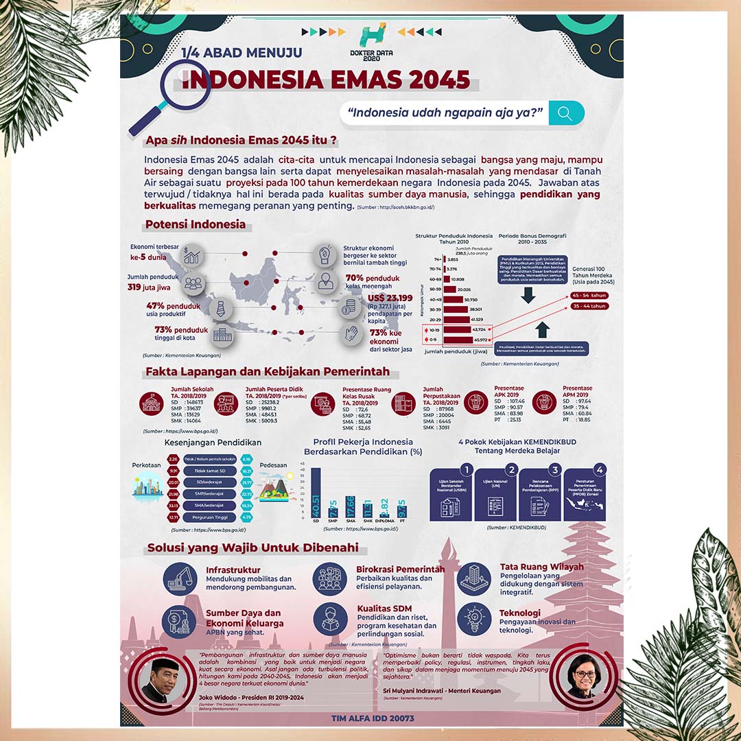 My Portfolio | Agil Setyo Anggoro
